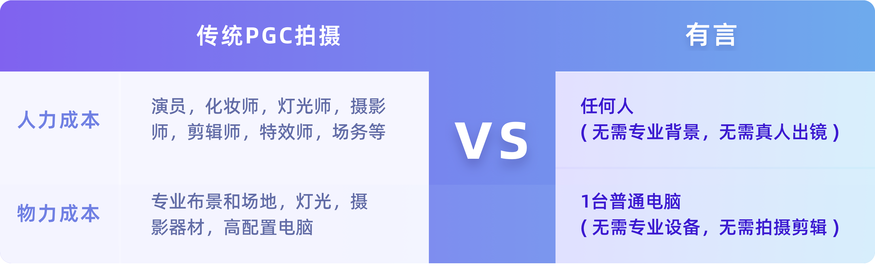AIGC时代，你还在用PGC的方式拍视频、做后期吗？